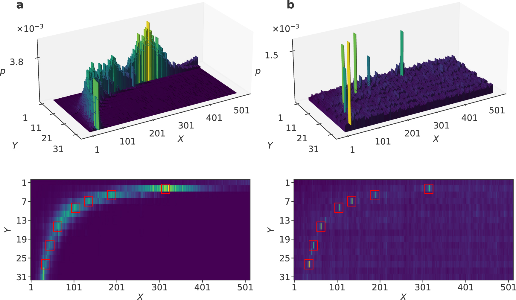 Probabilistic computing with percolating nanoparticle networks using experimental data with ...
