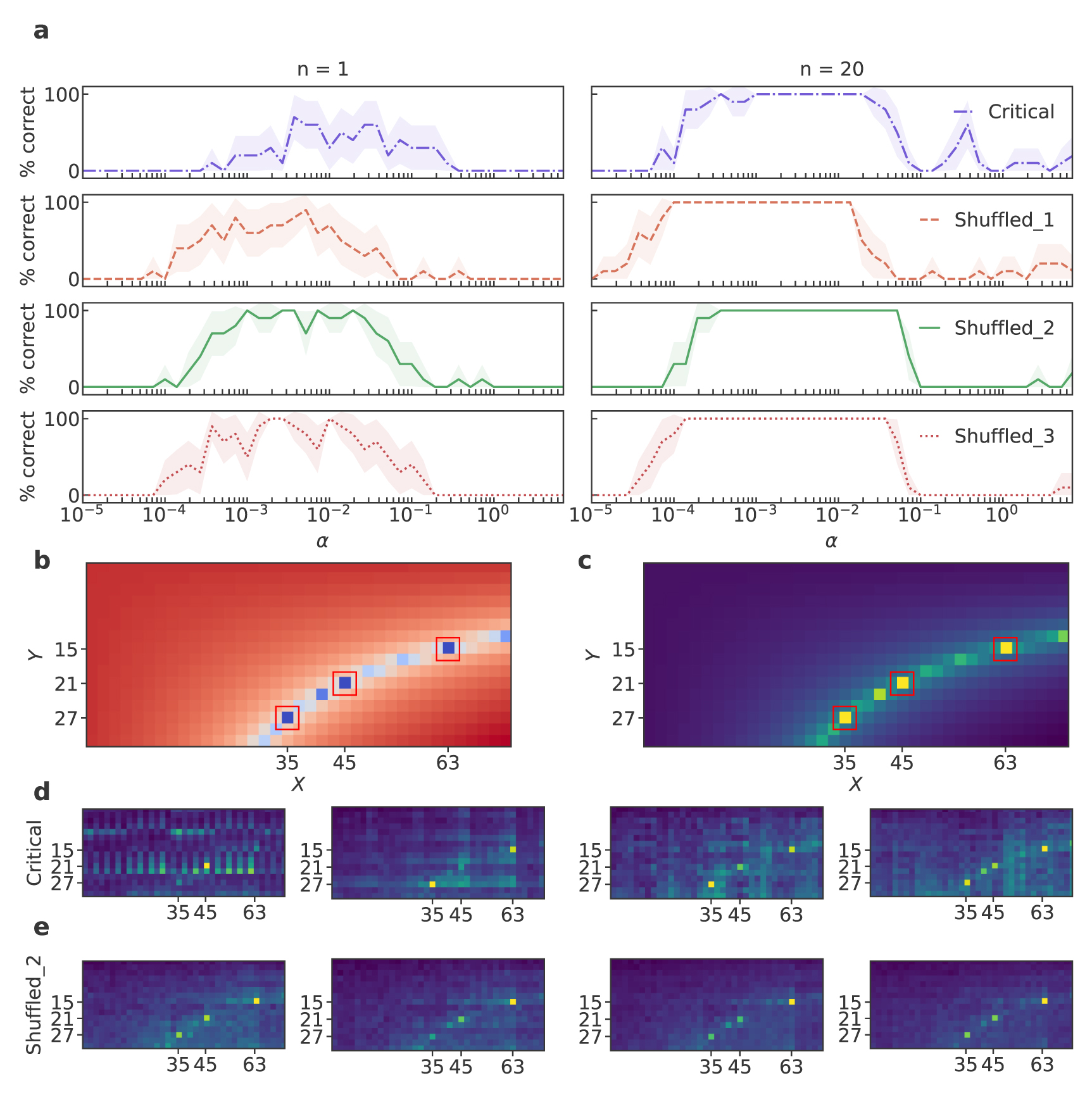 Probabilistic computing with percolating nanoparticle networks using experimental data with ...