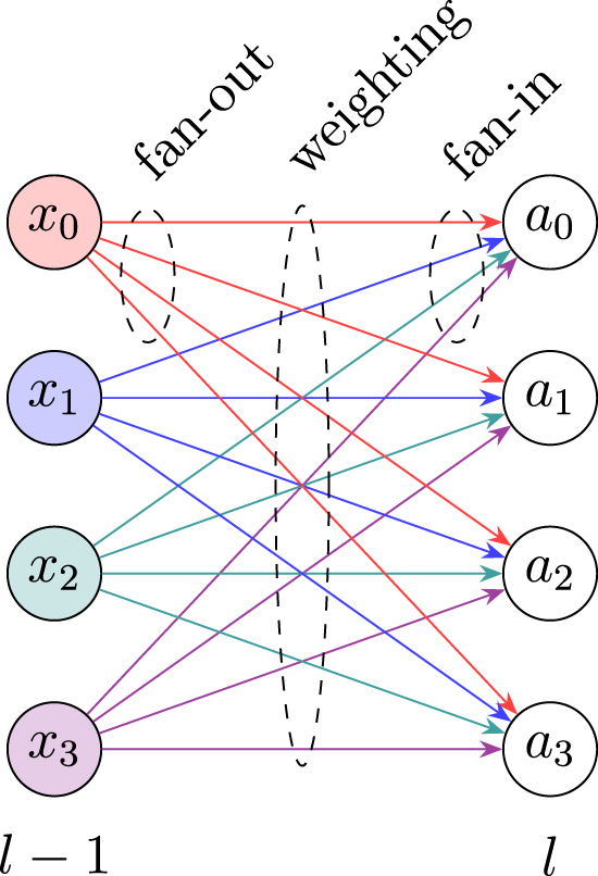 Mixed photonic/electronic neural network based on microLED arrays ...