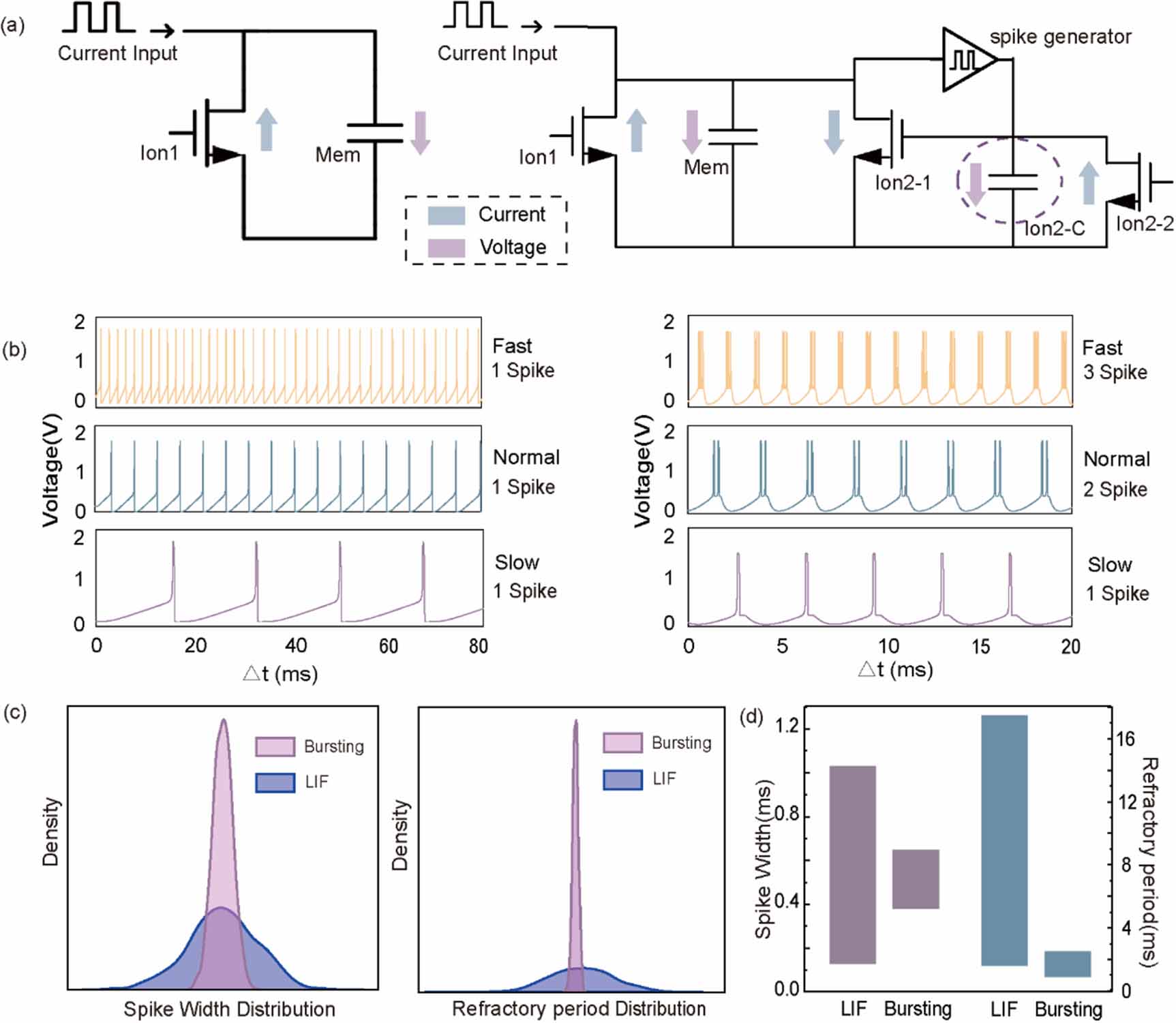 Variation-resilient spike-timing-dependent plasticity in memristors ...
