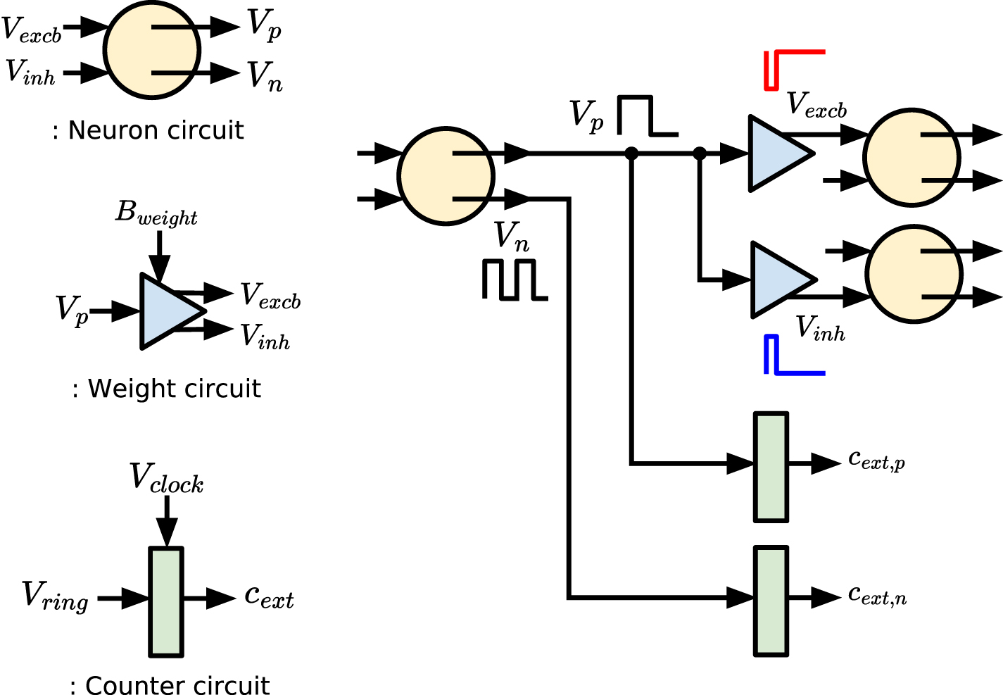 Hardware-friendly implementation of physical reservoir computing with ...
