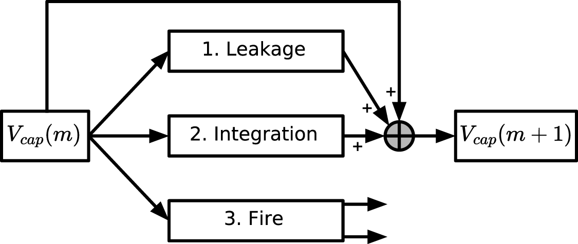 Hardware-friendly implementation of physical reservoir computing with ...
