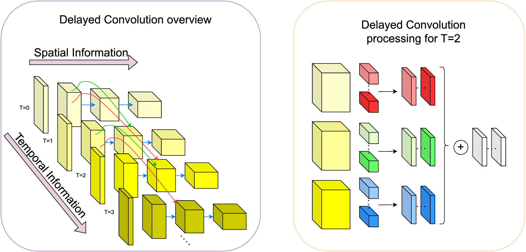 BAM-SLDK: biologically inspired attention mechanism with spiking ...