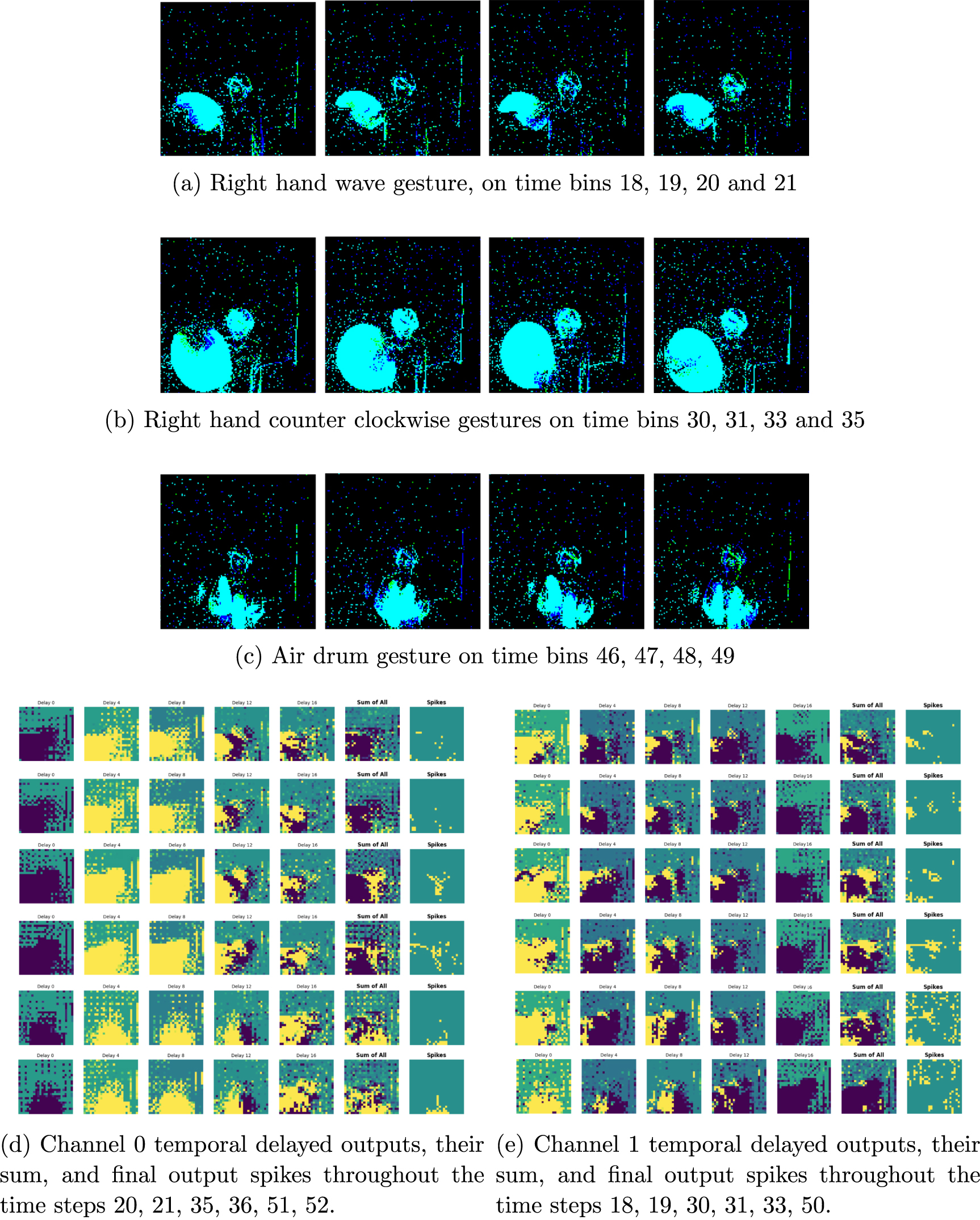 BAM-SLDK: biologically inspired attention mechanism with spiking ...