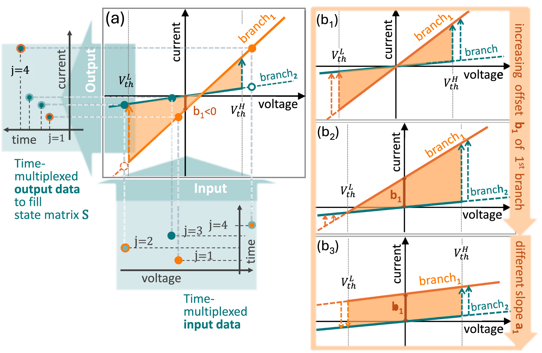Utilizing rate-independent hysteresis for analog computing - IOPscience
