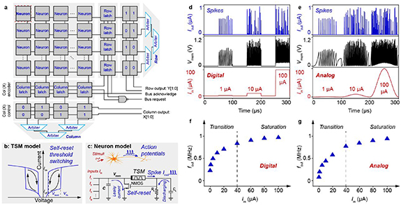 Memristor-based spiking neuron circuit design for address-event ...