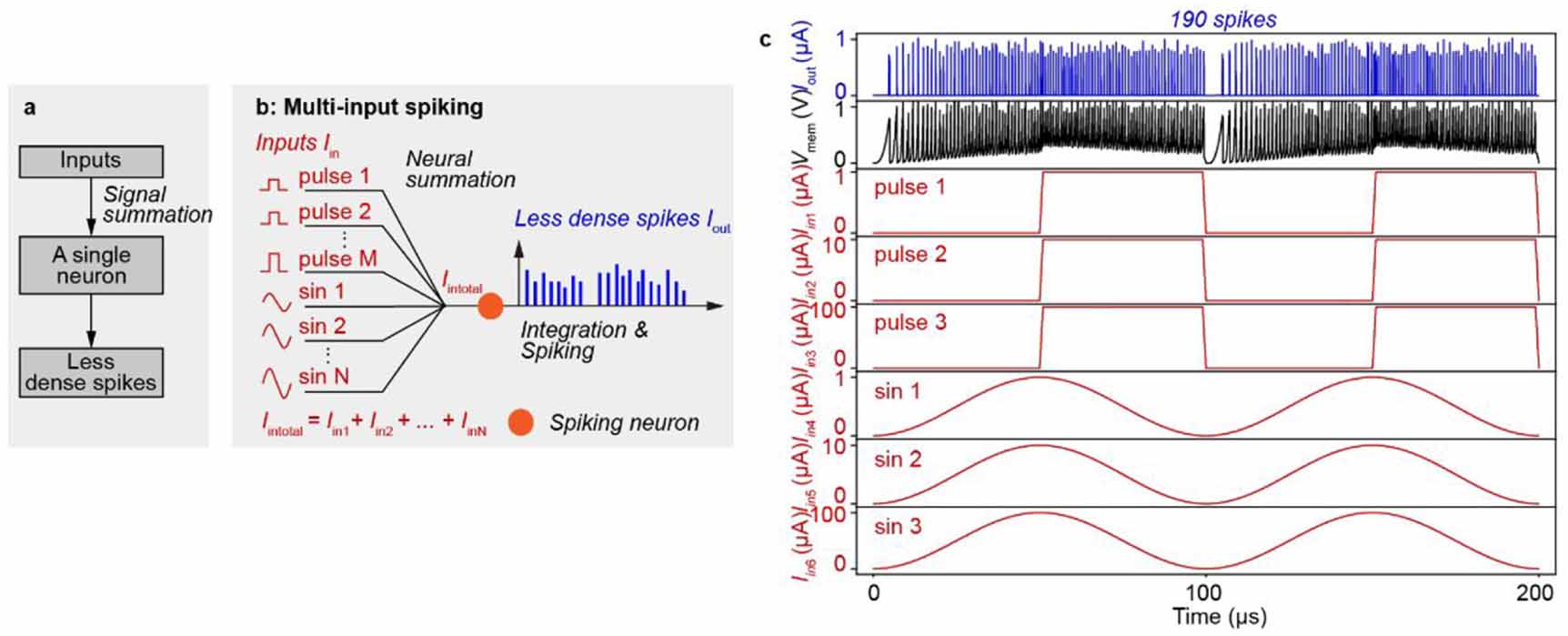 Memristor-based spiking neuron circuit design for address-event ...