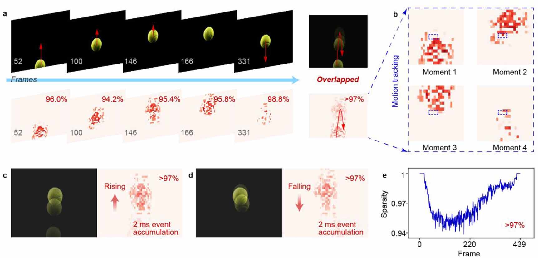 Memristor-based spiking neuron circuit design for address-event ...