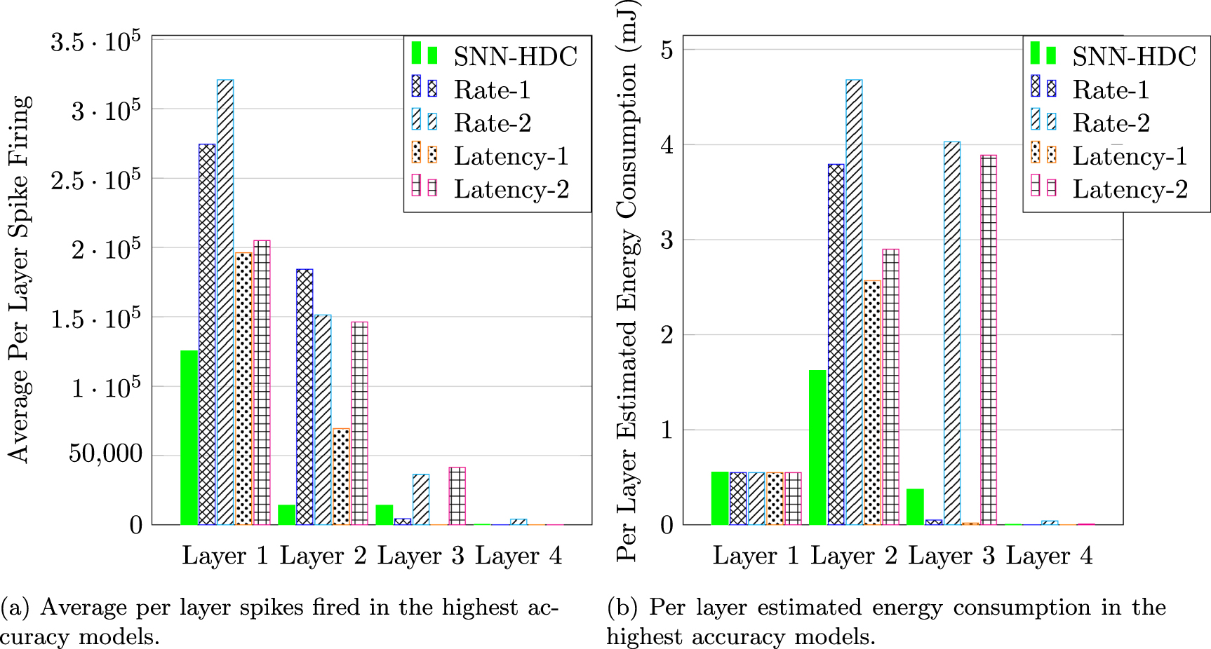 Hyperdimensional decoding of spiking neural networks - IOPscience