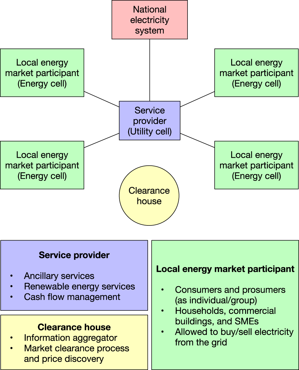 An Energy Internet for India: are we ready for a technology ...