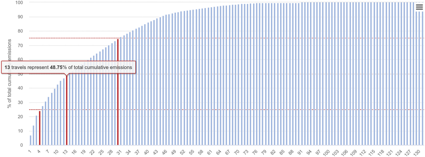 An open-source tool to assess the carbon footprint of research - IOPscience