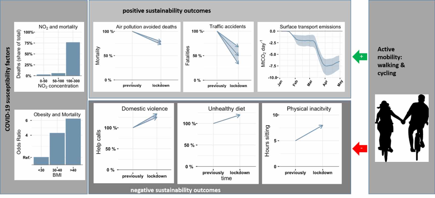 Shifting urban mobility patterns due to COVID-19: comparative analysis ...