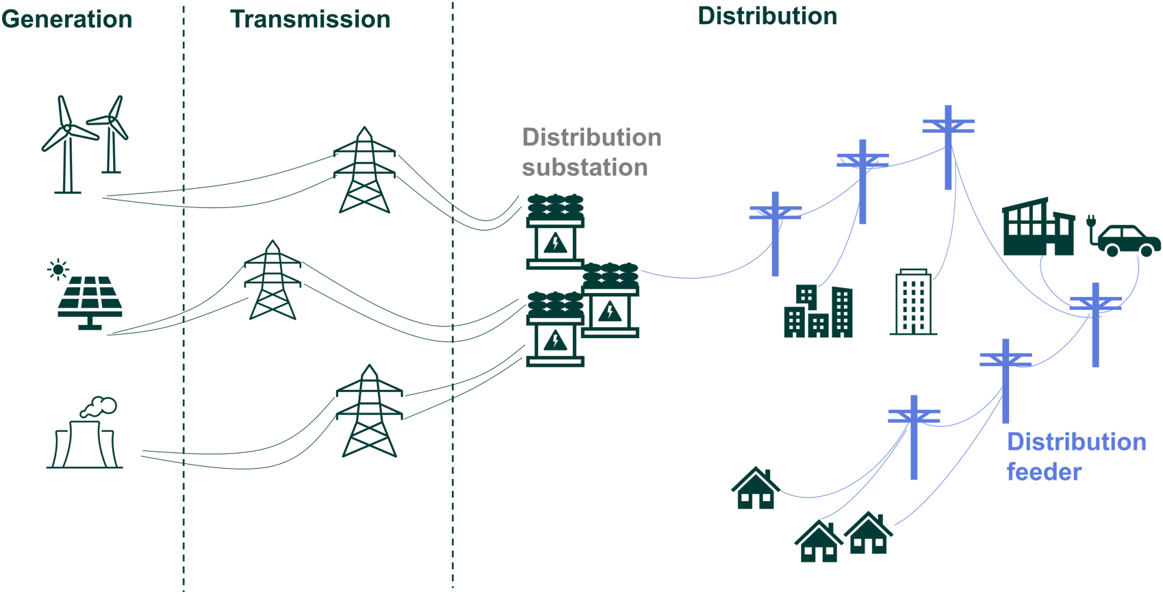 Can distribution grid infrastructure accommodate residential ...