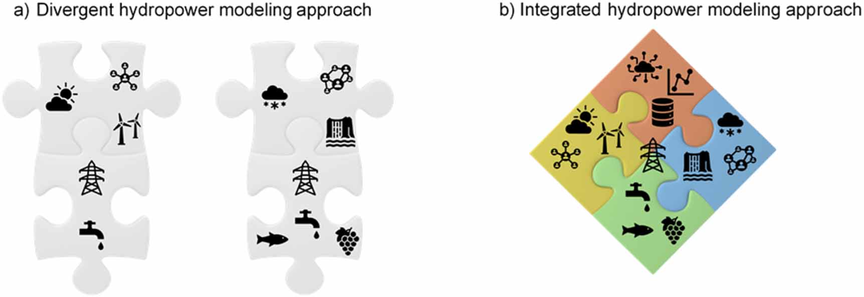 Hydropower representation in water and energy system models: a review ...