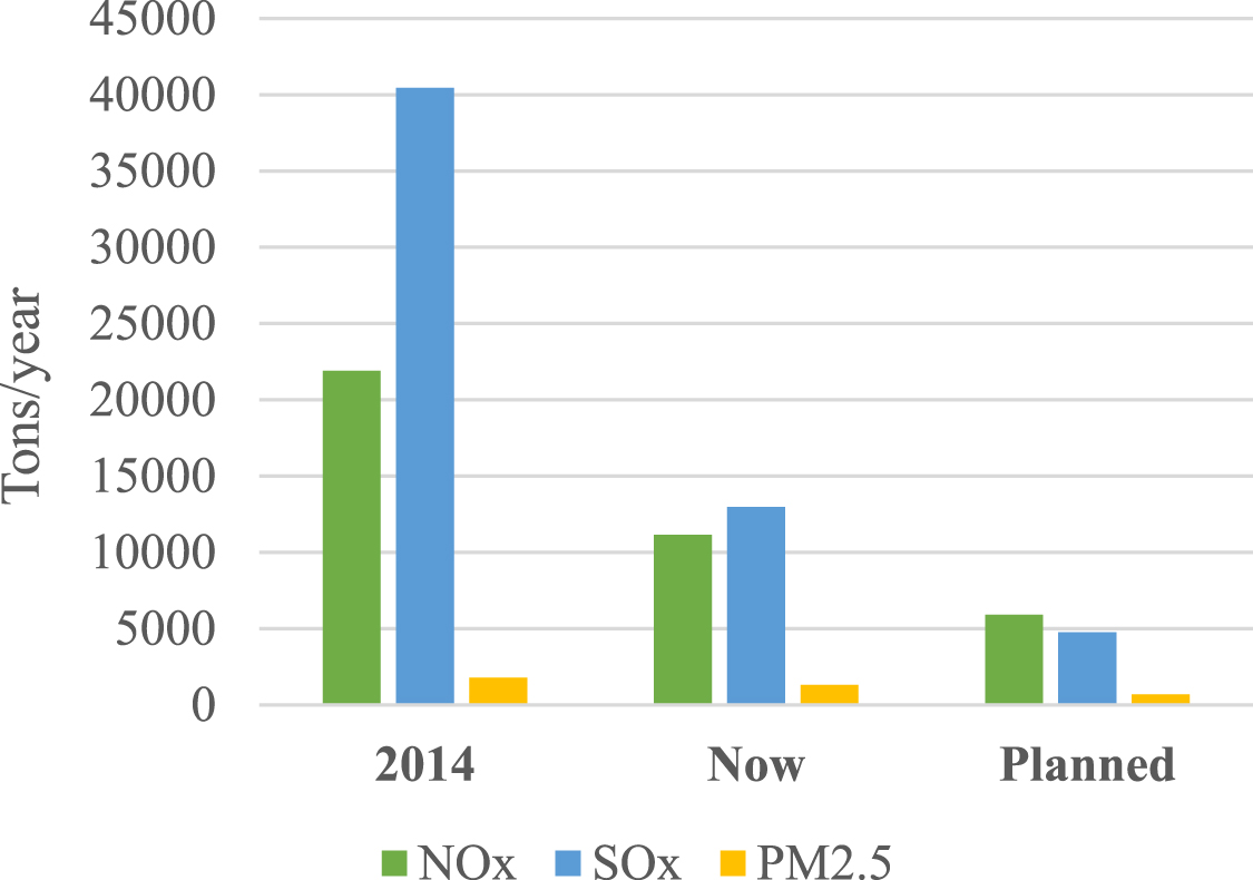 City-scale analysis of annual ambient PM2.5 source contributions with ...