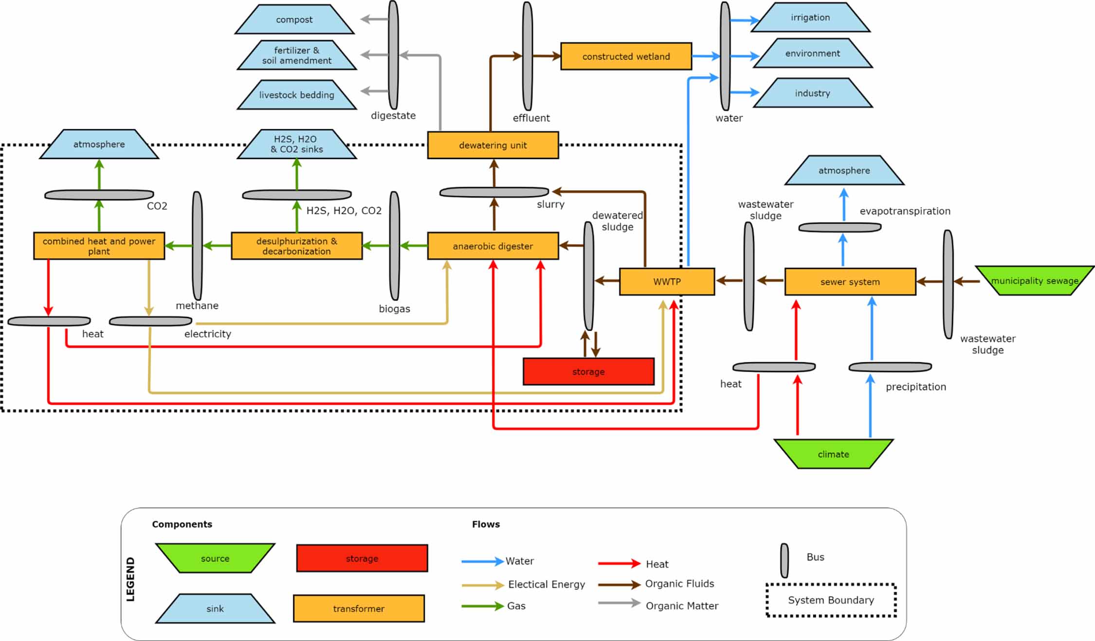 OWEFE—open modeling framework for integrated water, energy, food, and environment systems ...