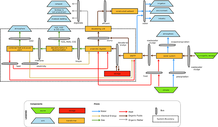 OWEFE—open modeling framework for integrated water, energy, food, and environment systems ...