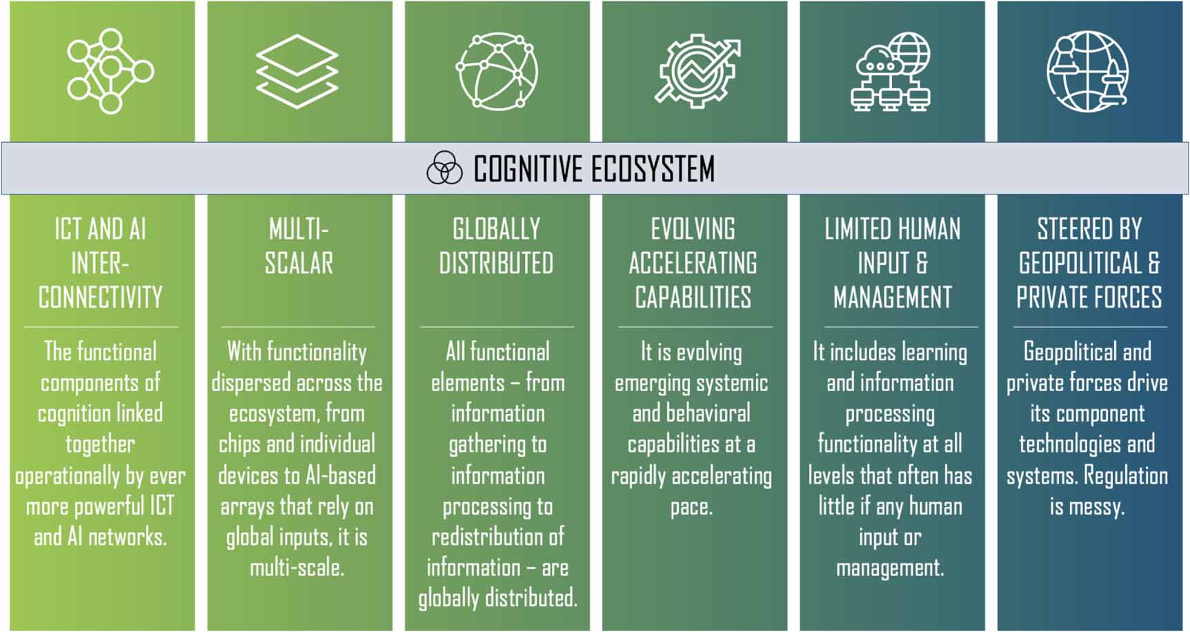 Infrastructure and the cognitive ecosystem: an irrevocable ...