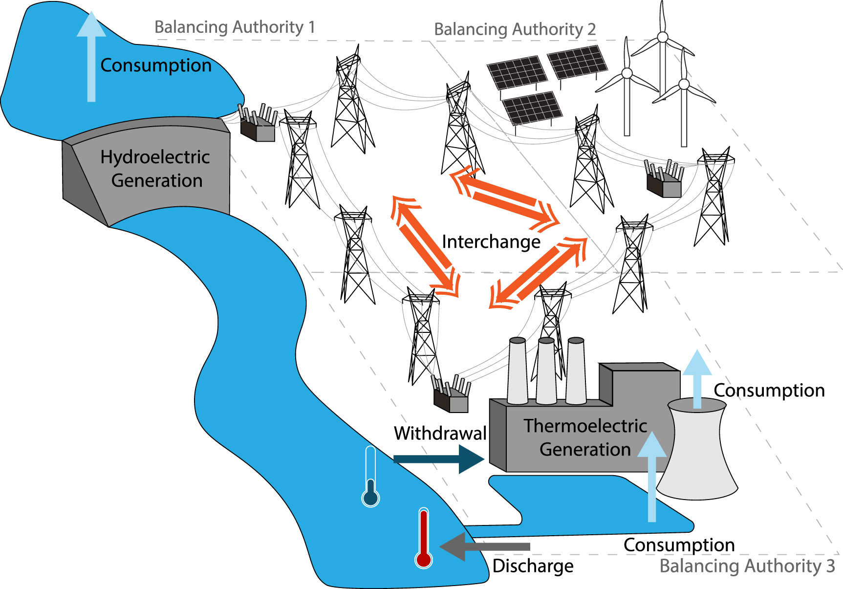 Monthly virtual water transfers on the U.S. electric grid - IOPscience
