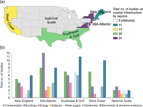 A review of climate change-induced flood impacts and adaptation of ...