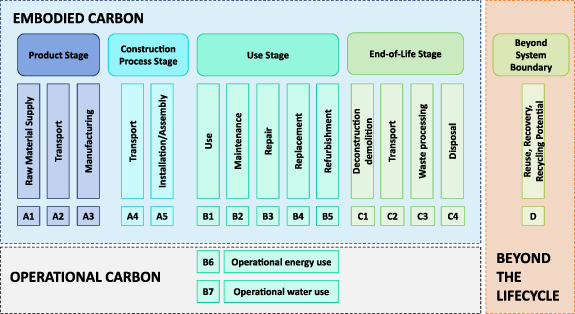 A perspective on tools for assessing the building sector's greenhouse ...