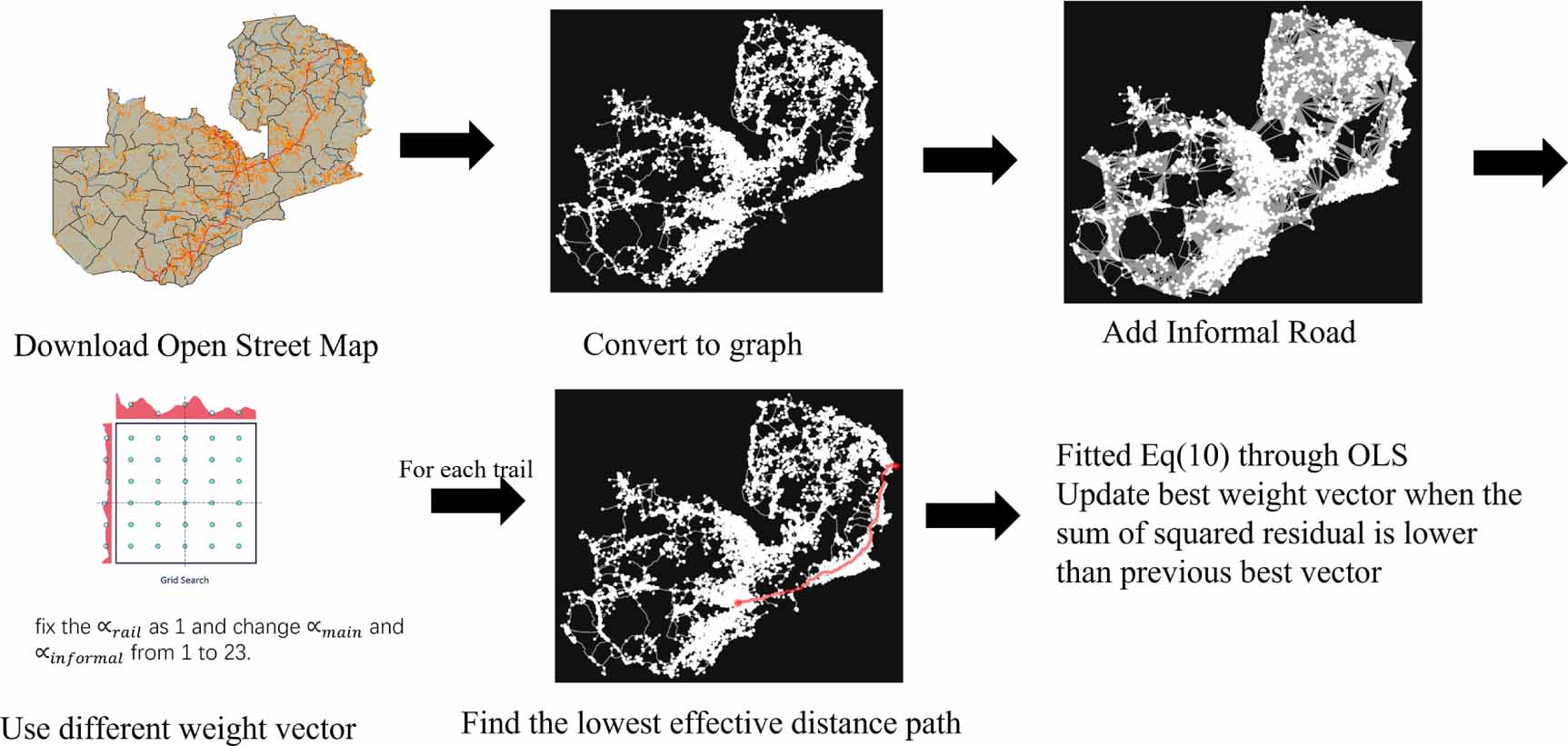 Potential impacts of transportation infrastructure improvements to ...