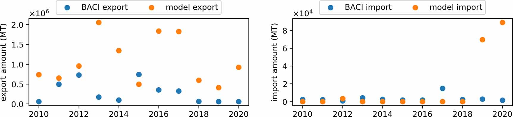 Potential impacts of transportation infrastructure improvements to ...