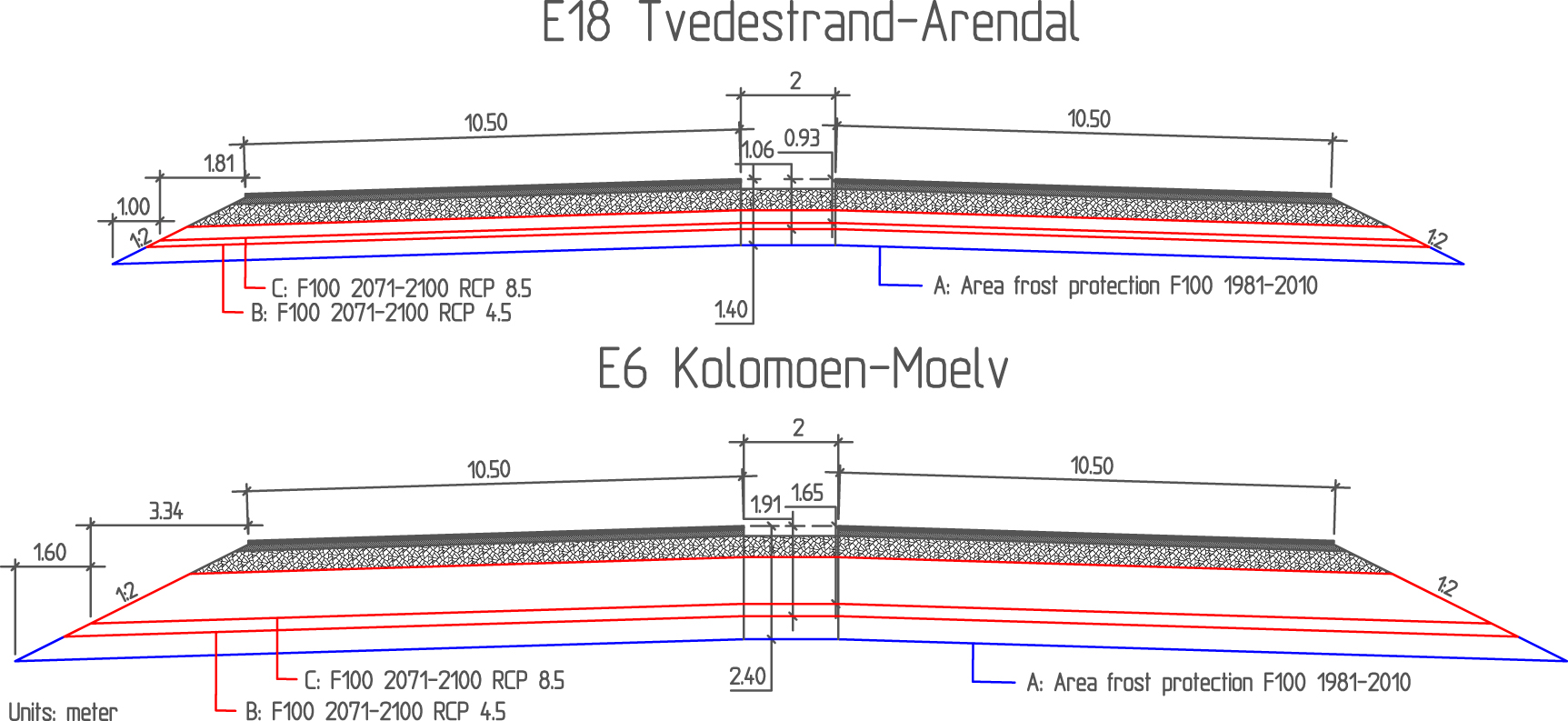 Impact of climate change on carbon emissions in future road design ...