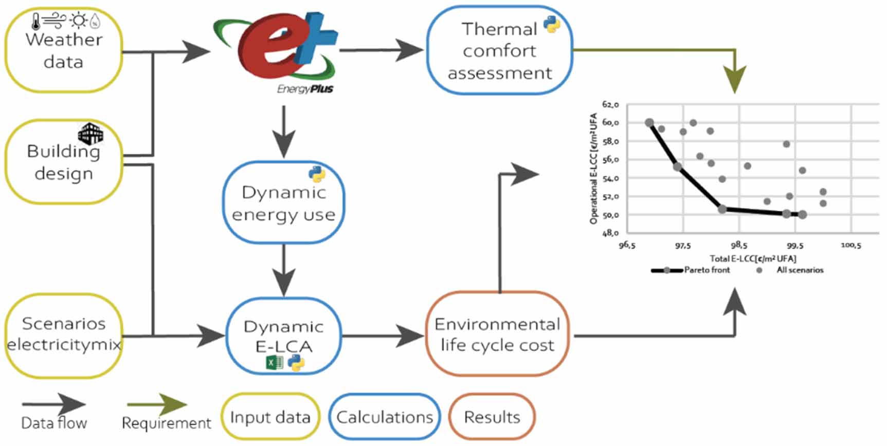 Optimizing building solutions in a changing climate: parameter-based ...