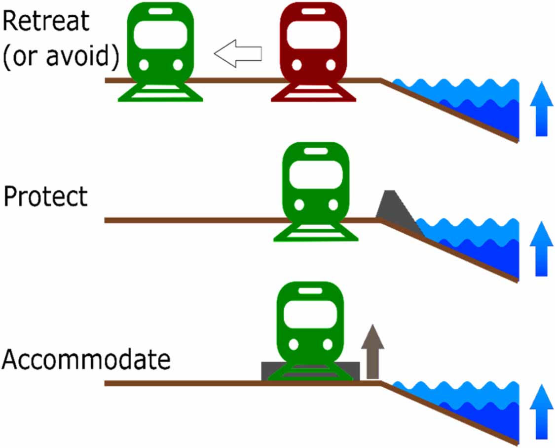 Rail industry knowledge, experience and perceptions on the use of ...