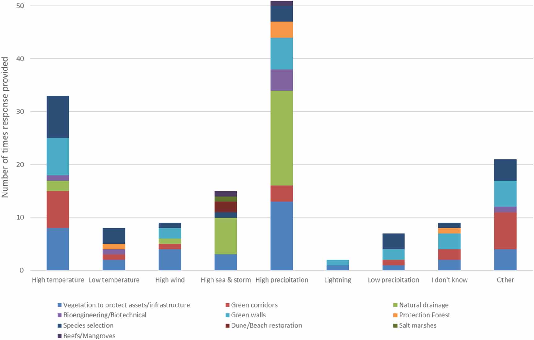 Rail industry knowledge, experience and perceptions on the use of ...