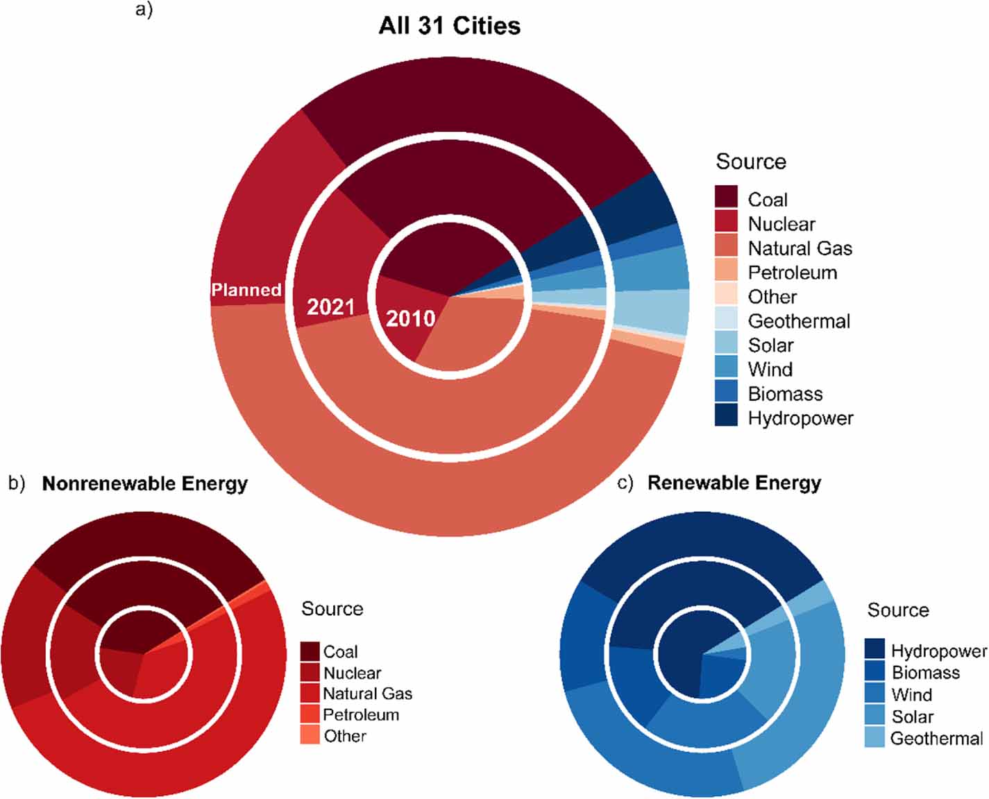 When energy doesn’t add up: use of an energyshed framework in assessing ...