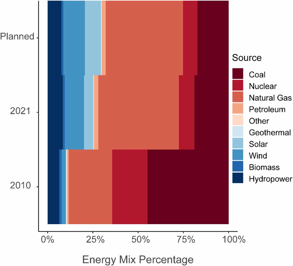 When energy doesn’t add up: use of an energyshed framework in assessing ...
