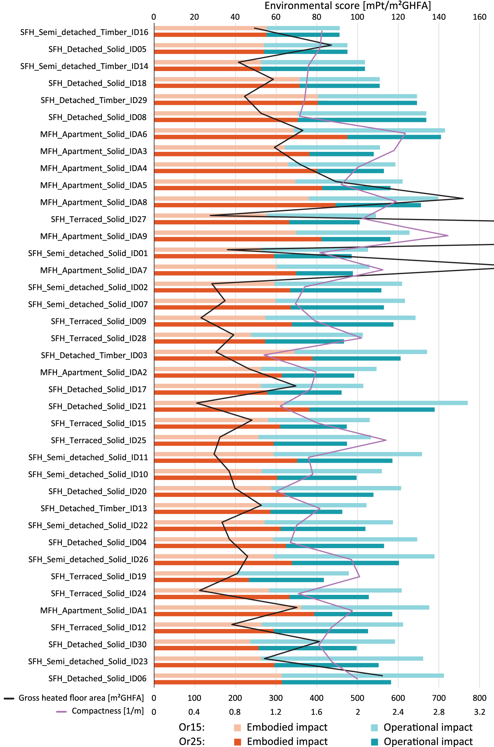Life cycle environmental benchmarks for Flemish dwellings - IOPscience