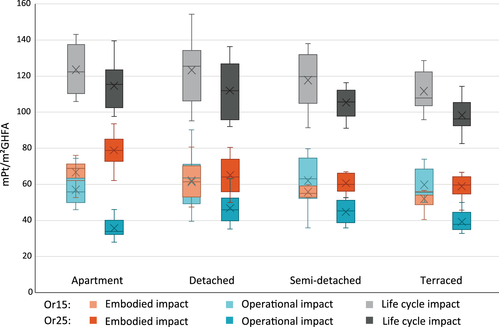 Life cycle environmental benchmarks for Flemish dwellings - IOPscience