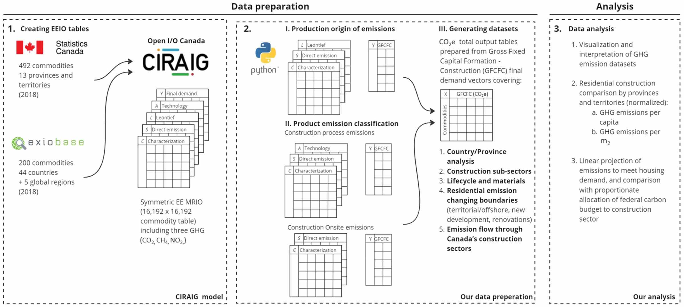 Mapping construction sector greenhouse gas emissions: a crucial step in ...
