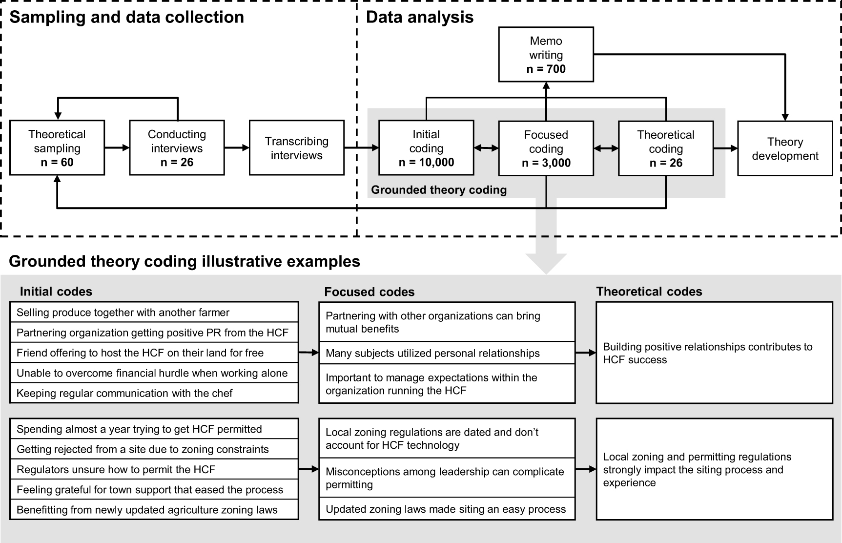 Qualitative analysis of hydroponic container farm adoption, use, and ...