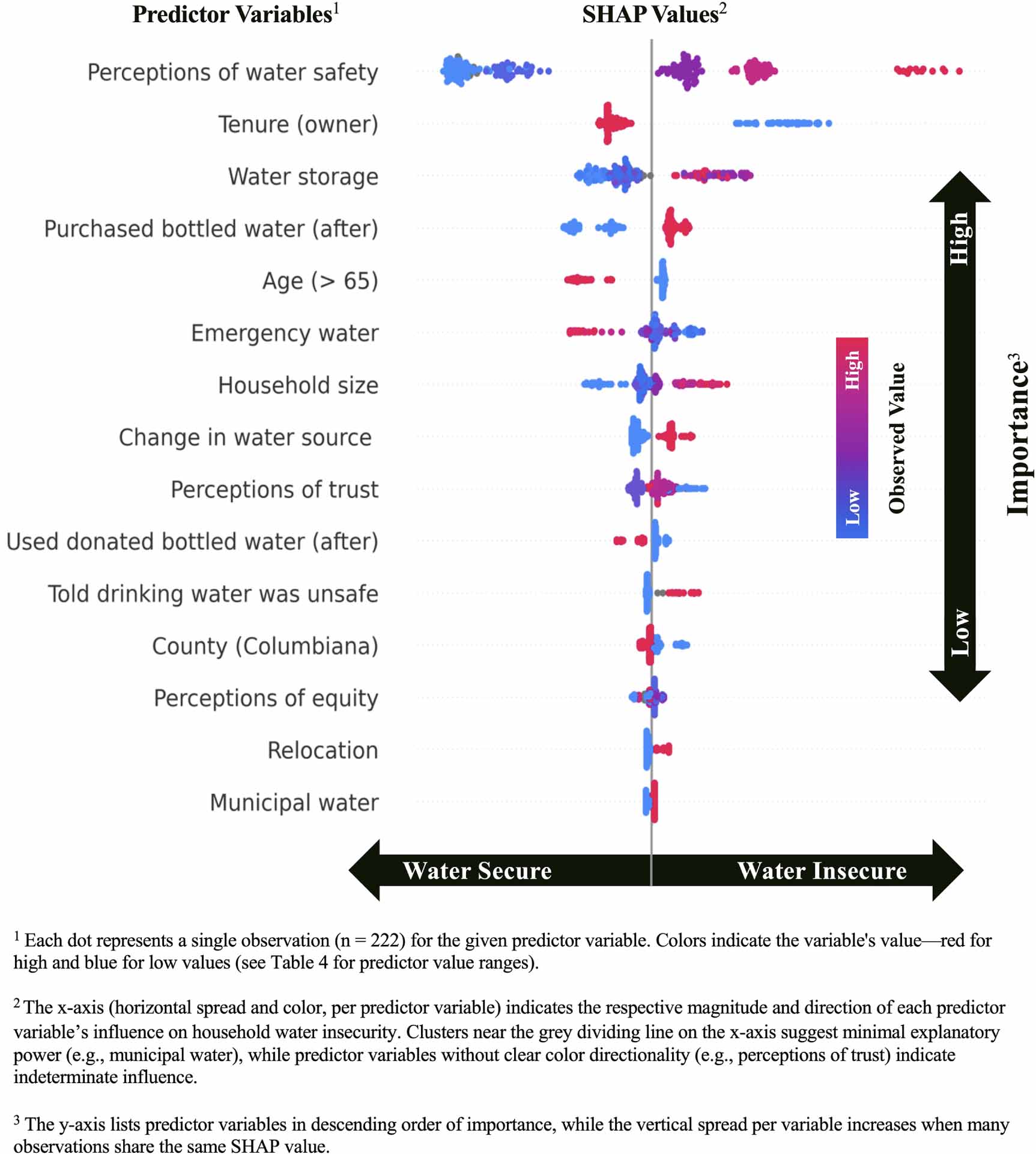 Understanding household water insecurity after an industrial crisis ...