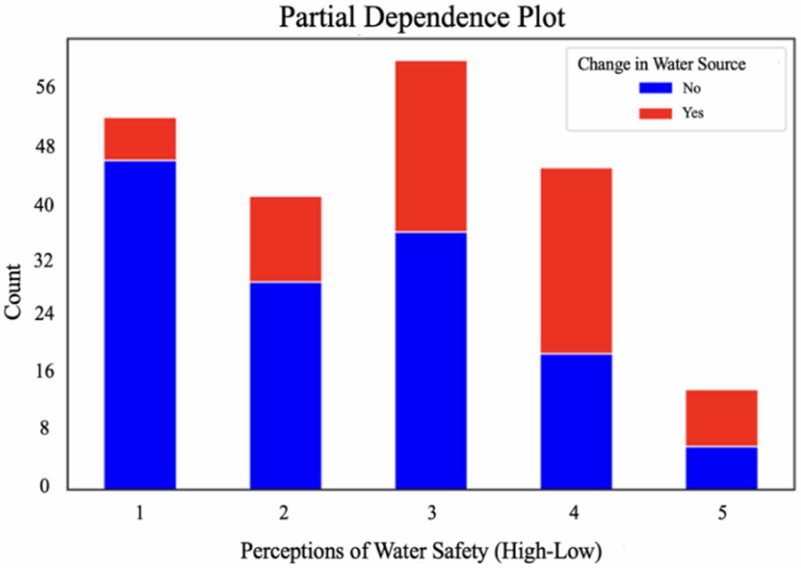 Understanding household water insecurity after an industrial crisis ...
