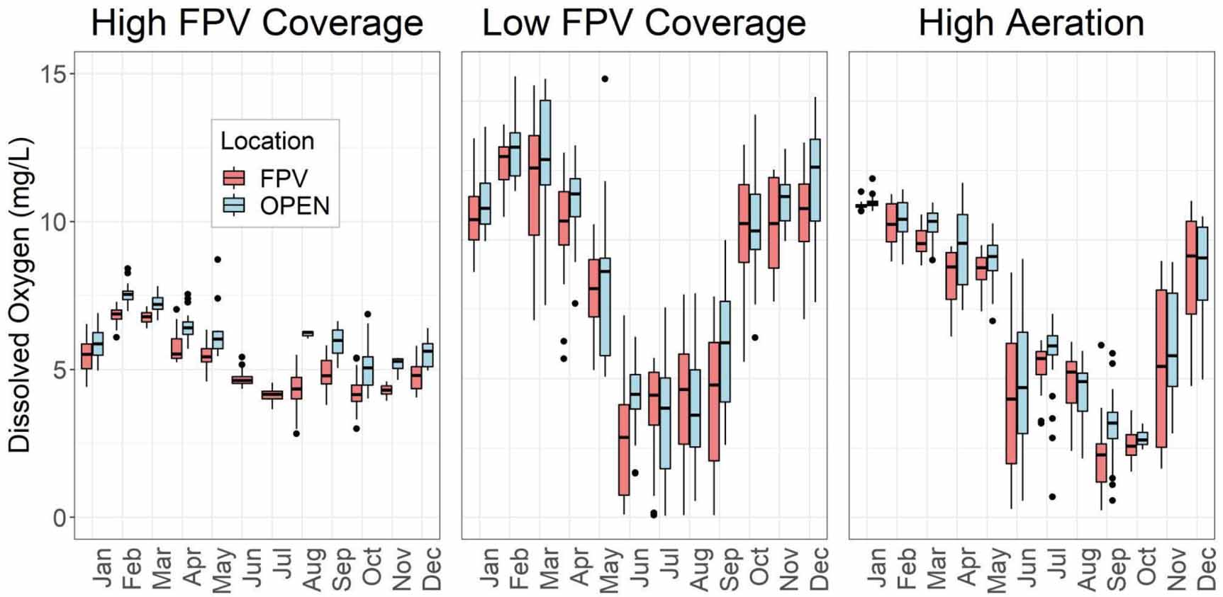 Floating photovoltaic solar energy decreases water temperature and near ...