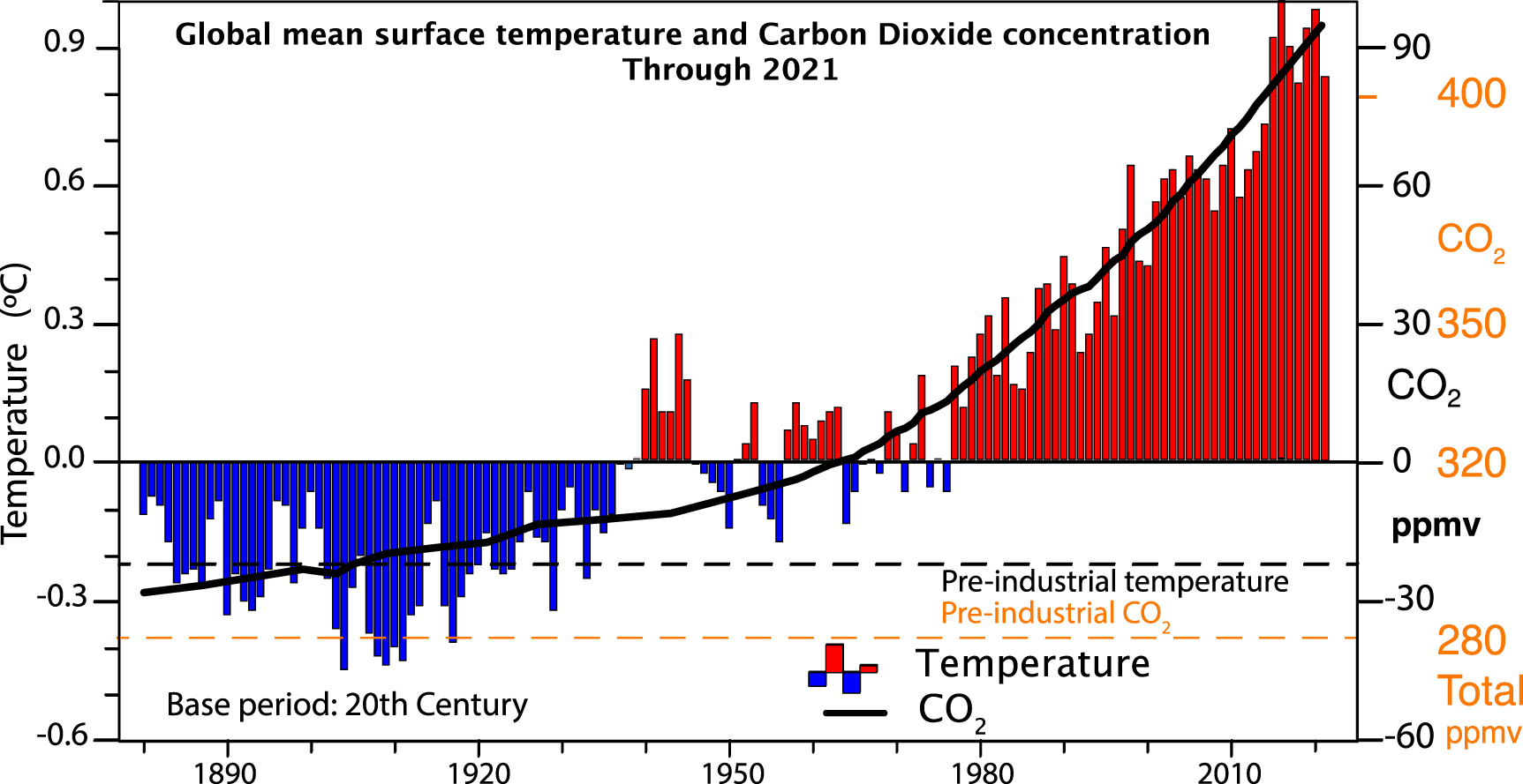 A perspective on climate change from Earth’s energy imbalance - IOPscience