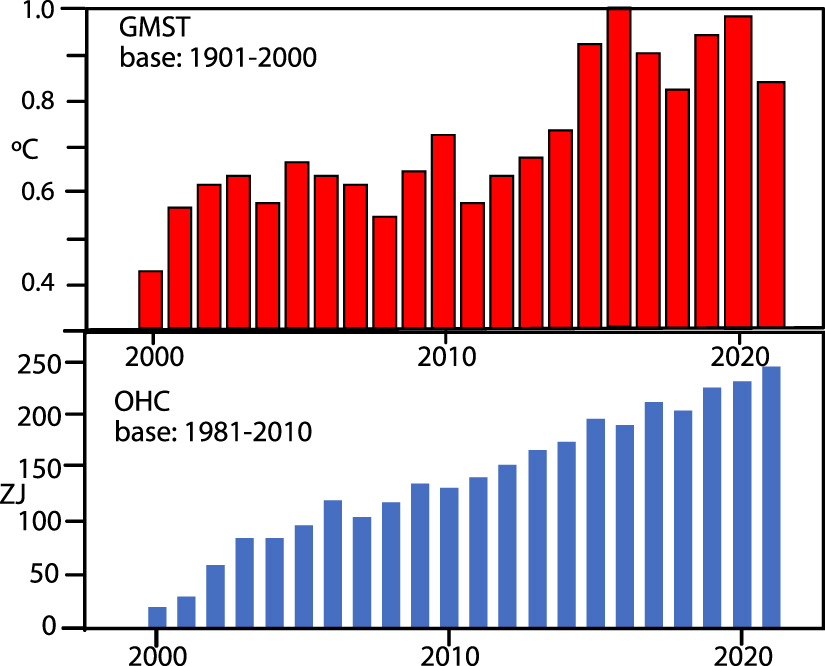 A perspective on climate change from Earth's energy imbalance - IOPscience