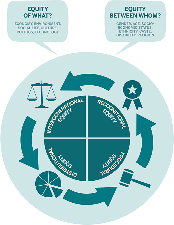 Transformative adaptation and implications for transdisciplinary ...