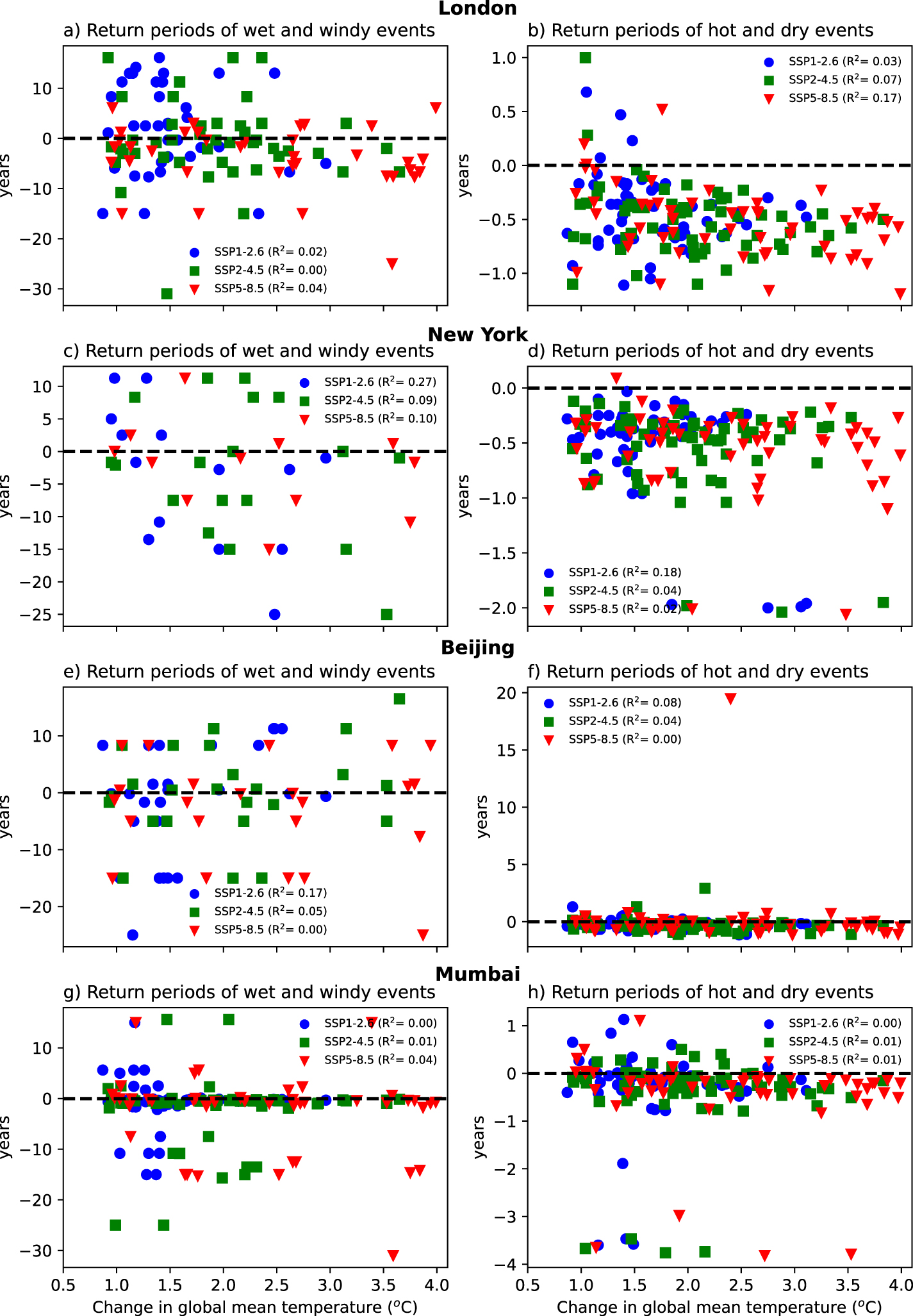 Acute climate risks in the financial system: examining the utility of ...