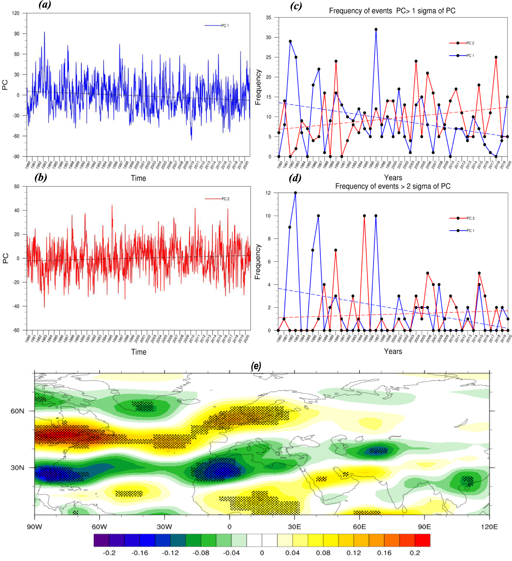 Modes of summer temperature intraseasonal oscillations and heatwaves ...