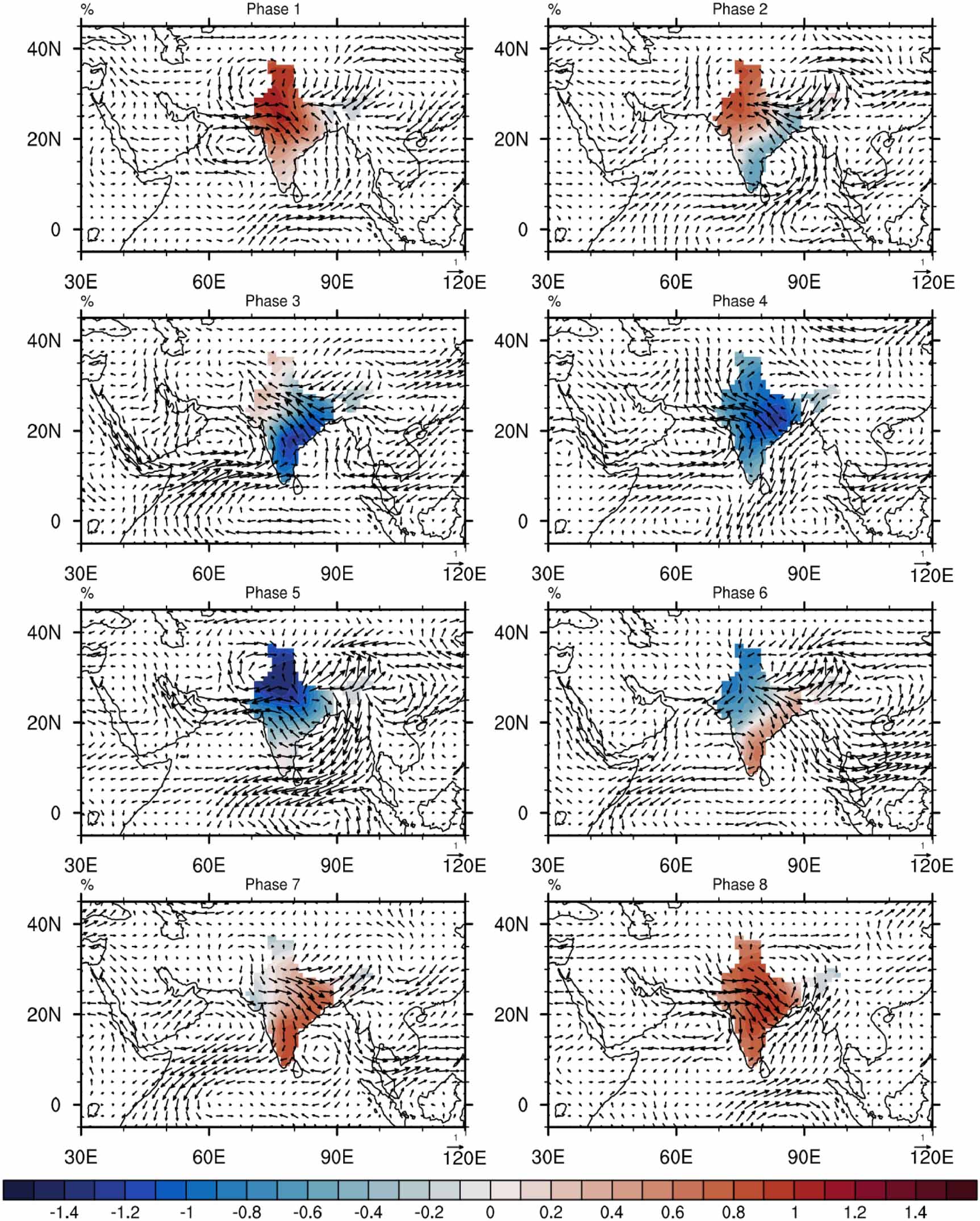 Modes of summer temperature intraseasonal oscillations and heatwaves ...