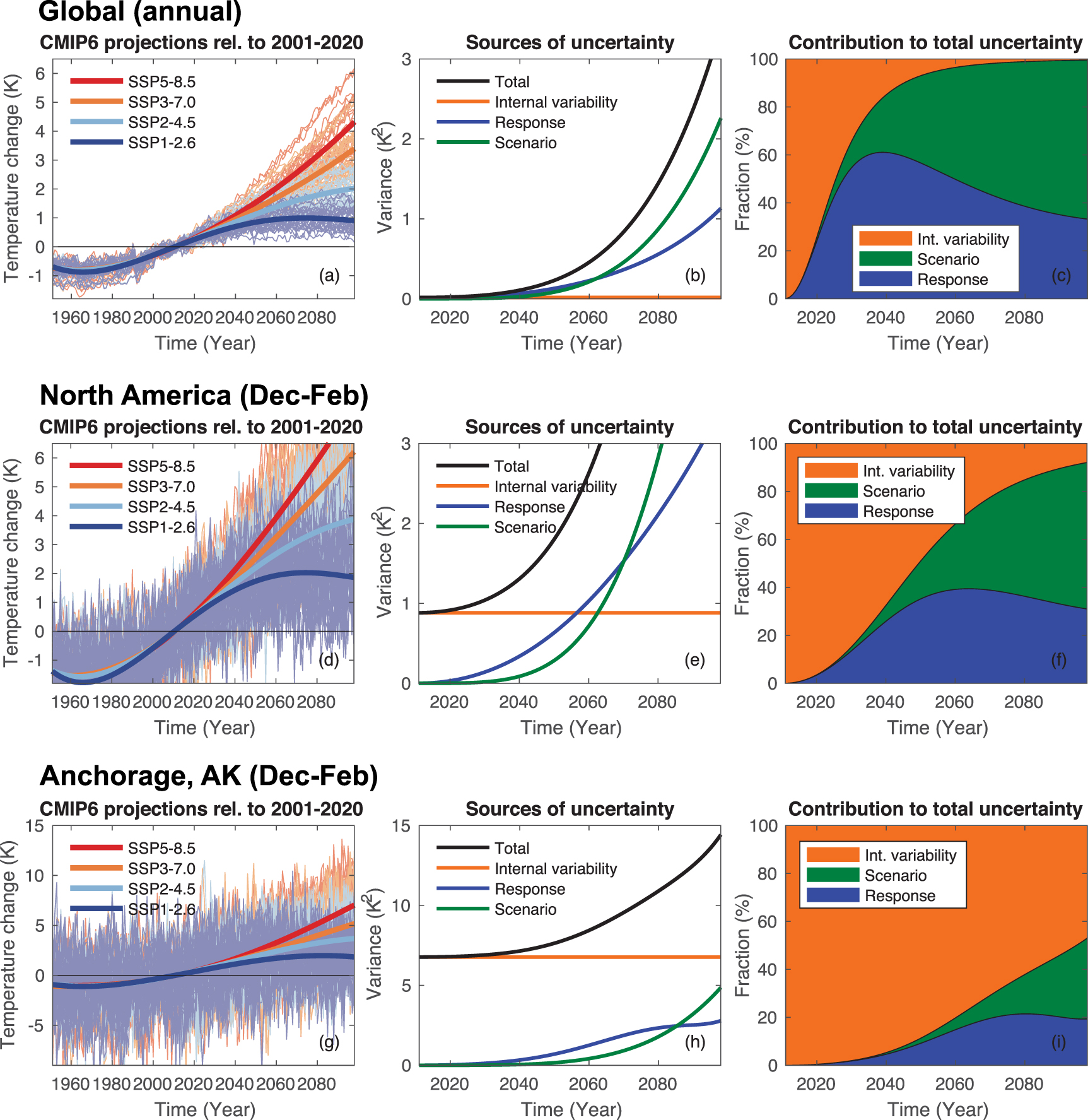 Origin, importance, and predictive limits of internal climate ...