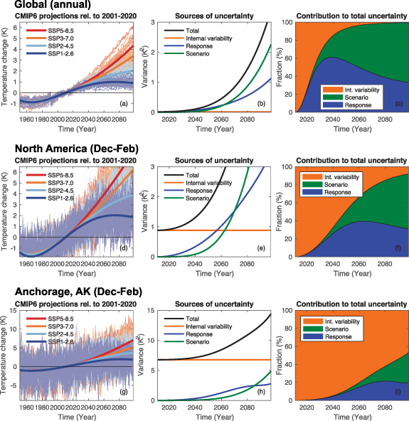 Origin, importance, and predictive limits of internal climate ...