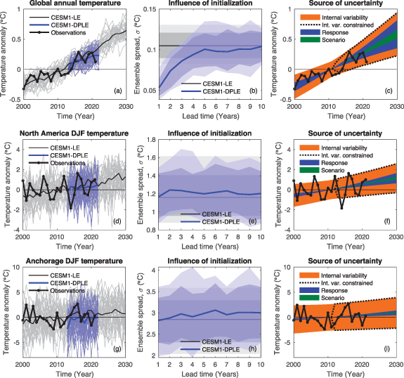 Origin, importance, and predictive limits of internal climate ...
