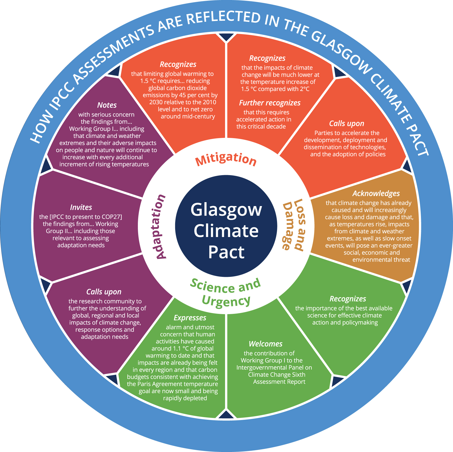 Climate science as foundation for global climate negotiations - IOPscience